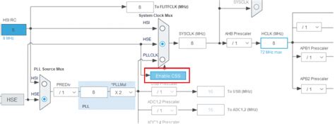 Tìm Hiểu Clock Security System Css Vi điều Khiển Stm32 Qua Ví Dụ Thực