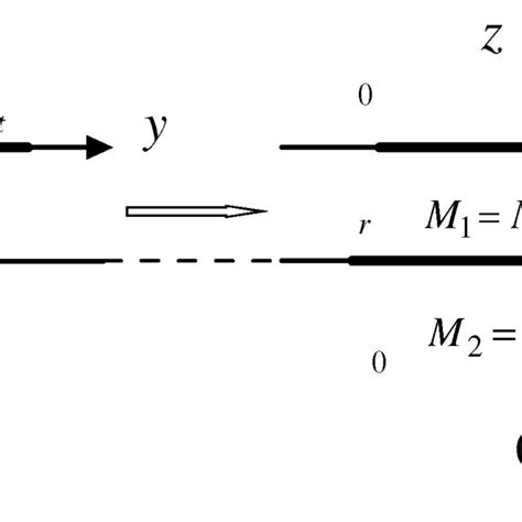 New Aperture Coupled Microstrip Fed Slot Antenna A Geometry And B Download Scientific