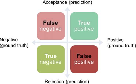 Figure 1 From Multi Stream Convolutional Neural Network With Frequency Selection For Robust