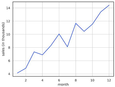 Introducing Models Datasets And Supervised Learning Machine Learning With Lightgbm And Python