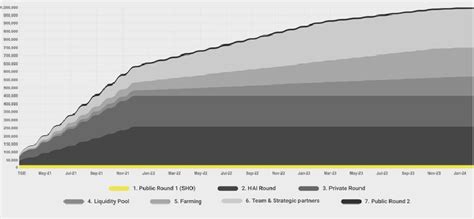 هاپی Hapi چیست و چه چیزی آن را منحصر بفرد می کند؟