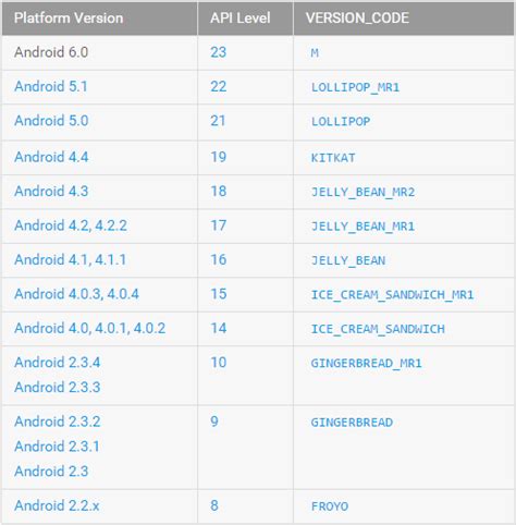 minsdkversion maxsdkversion targetsdkversion target 的区别