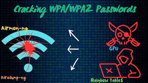 Wifi Hacking Cracking Wpa Wpa2 Passwords Youtube