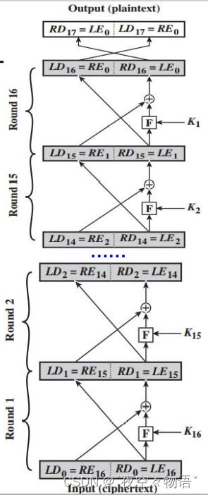 密码编码学与网络安全——原理与实践（第八版）——第四章 分组密码和数据加密标准密码编码学与网络安全pdf Csdn博客