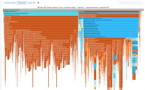 Profiling And Optimization Monitoring And Observability Dynatrace Hub