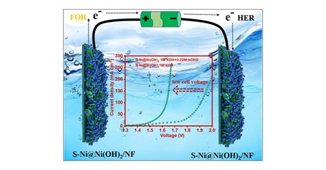 Sulfur Modified Nickel Based Hybrid Nanosheet As A Robust Bifunctional