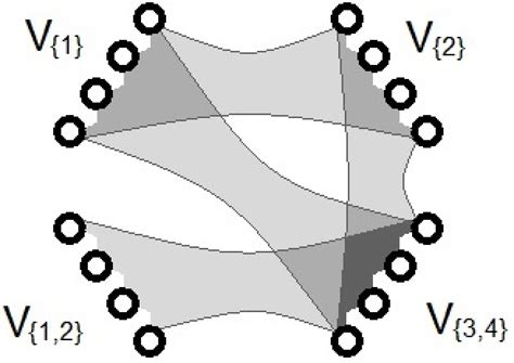 figure 1 from the extremality of 2 partite turán graphs with respect to