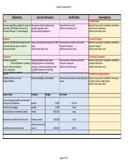 MGT T Logical Framework Guide Xlsx Logical Framwork For Objectives Success Measures Goal