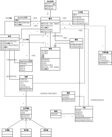 机票预定系统概要设计文档下载