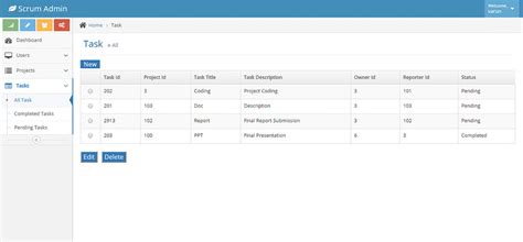 Scrum Master Dashboard For Edit Download Scientific Diagram