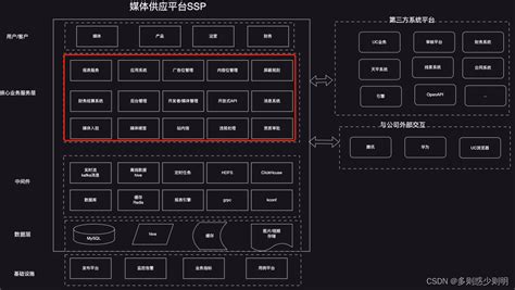 软考高级系统架构设计师九 作文模板 微服务架构待继续完善论微服务架构及其应用 软考 Csdn博客 软考高级系统架构设计师九 作文模板 微服务架构待继续完善论微服务架构及其应用 软考 Csdn博客