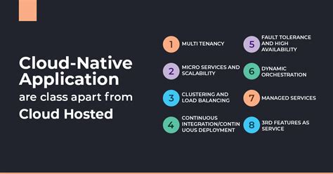 Cloud Native Application V S Cloud Hosted Applications