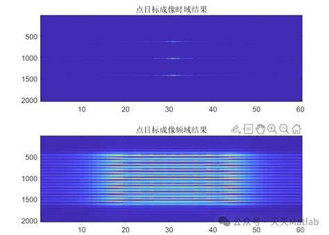 【雷达成像】雷达sar成像仿真的应用附matlab代码 Sar仿真 Csdn博客