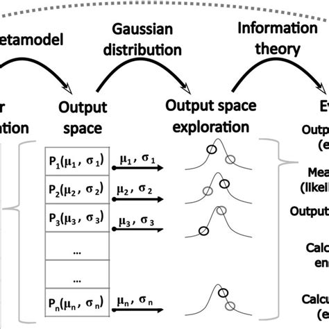 Flow Diagram Explaining The Bayesian Active Learning Method Applied In Download Scientific