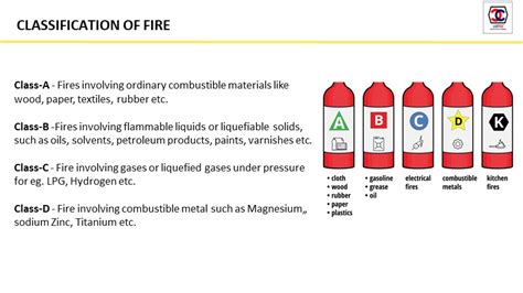 Basic Mep Knowledge For Civil Engineer Civil And Mep Coordination