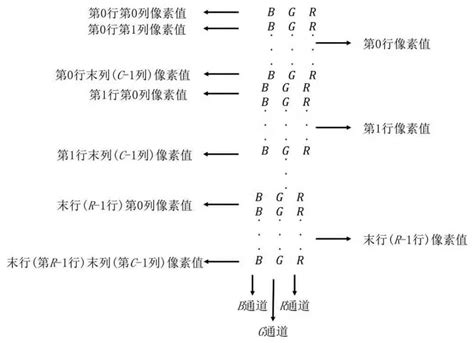 Opencv图像处理基础pythonpython Img 0 Csdn博客