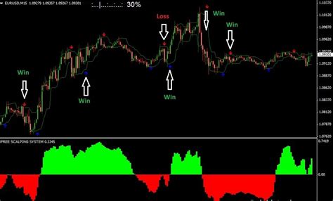 ultimate scalping indicator pro for mt4 free download
