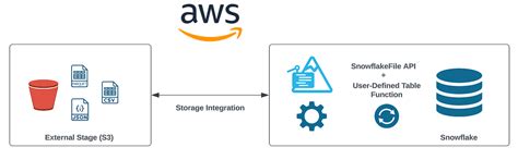 Streaming Data Into Snowflake Using Python And Snowflake Streaming Api By Vishal Putheyiadath