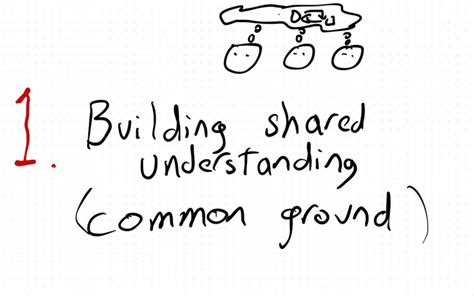 Writing Docs Well Why Should A Software Engineer Care Surfing Complexity