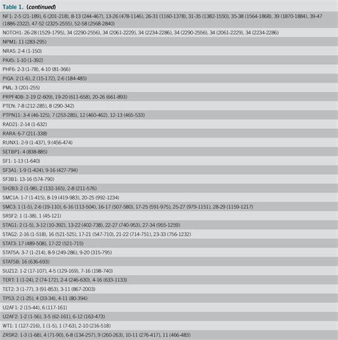 Table 1 From Gastric Myeloid Sarcoma Semantic Scholar