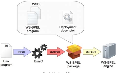 Figure 1 From Science Of Computer Programming Semantic Scholar