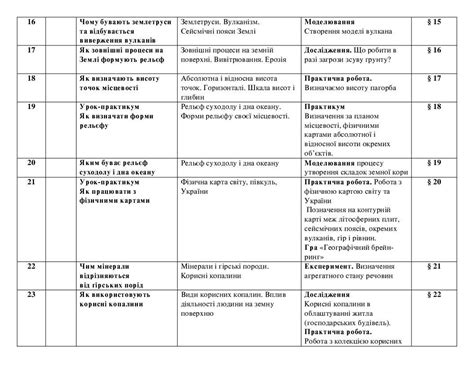Календарно тематичне планування географія 6 клас НУШ КТП Географія