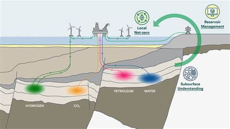 Cssr Norwegian Center For Data Assimilation