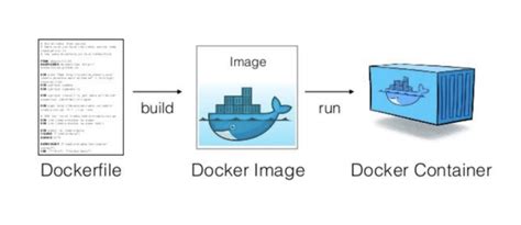 Integrating Jenkinsgitdocker Using Docker Image By Gursimar Singh