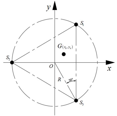 Schematic Diagram Of The Measurement Of The Centroid Of The í µí±¥ í Download Scientific