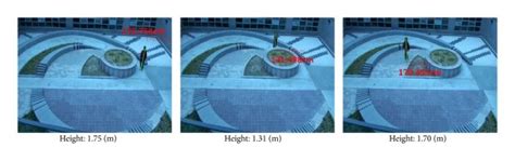 Height Estimation Error Correction Results Of The Occluded Human A