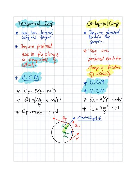 SOLUTION Circular Motion Notes Studypool