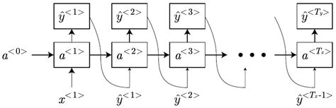 Amans Ai Journal • Cs230 • Sequence Models