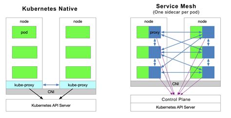 From Ingress To Crd Why My Solution Needs Istio Gateways On Kubernetes