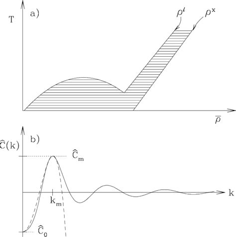 Figure 1 From Density Functional Theory Of Freezing And Phase Field Crystal Modeling Semantic