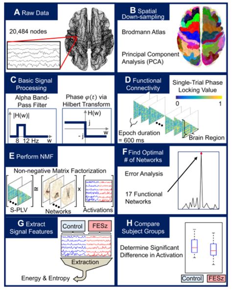 非负矩阵分解nmf的几个相关运用 Csdn博客