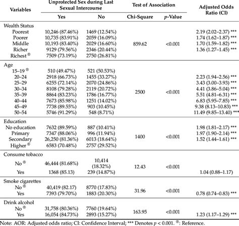 Distribution Association And Likelihood Of Probability Estimation For
