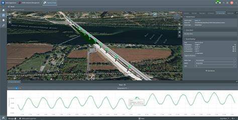 Itwin Experience Iot Asset Communities