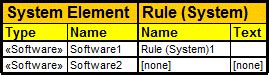 SV 10a Systems Rules Model UPDM DoDAF Aliases