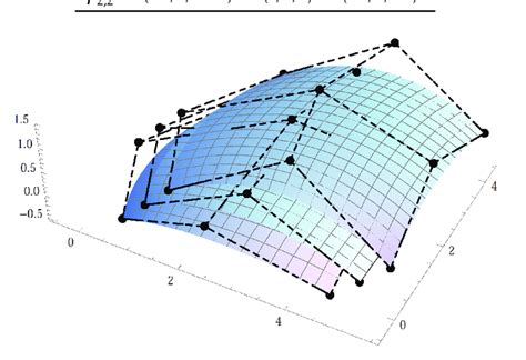 Fuzzy Quadratic By Quadratic Patch Download Scientific Diagram