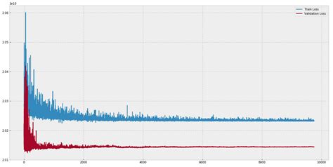 keras — regression with categorical variable embeddings by roei bahumi medium