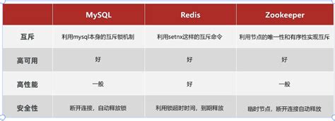 4分布式锁 Csdn博客