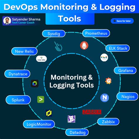 Javid Ur Rahaman On Linkedin Oracle Rapidflow Inc Offers Oci Observability Platform Services