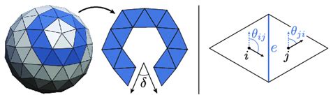 The Holonomy Of The Discrete Levi Civita Connection Is The Usual Angle