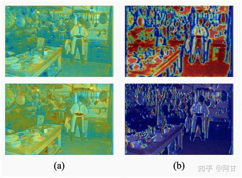 Iclr 2023 Maskd 语义掩码知识蒸馏，检测、分割、分类三大任务领先，超越fgd 知乎