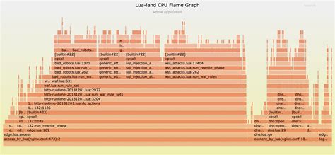 9 2 4 profiles 深入架构原理与实践