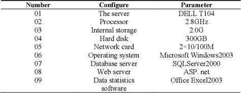 Table I From Node Resource Balance Scheduling Algorithm Of Power