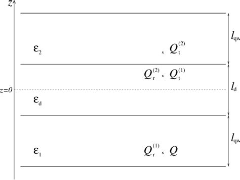 Figure 1 From Analytic Model Of Effective Screened Coulomb Interactions