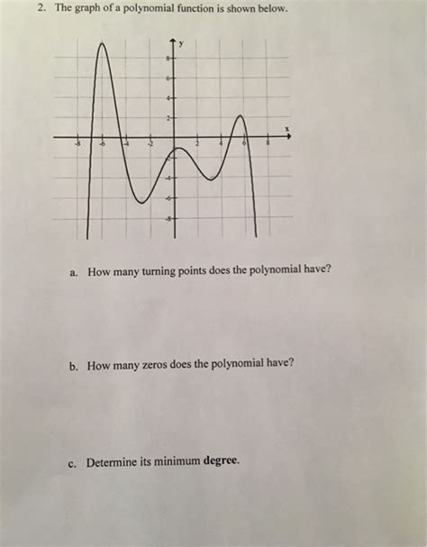 Solved The Graph Of A Polynomial Function Is Shown Below Chegg