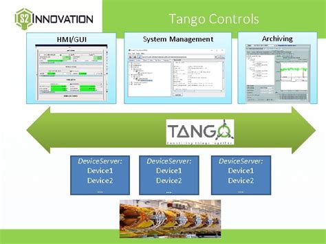 industry 4 0 with tango controls opensource scada