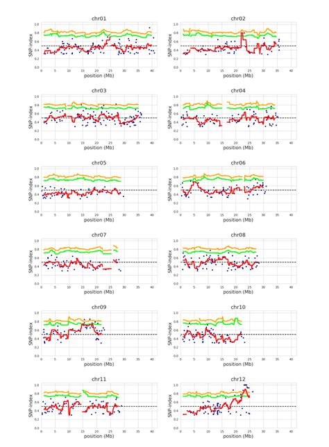 Github Yusugihara Mutmap Mutmap Pipeline To Identify Causative Mutations Responsible For A